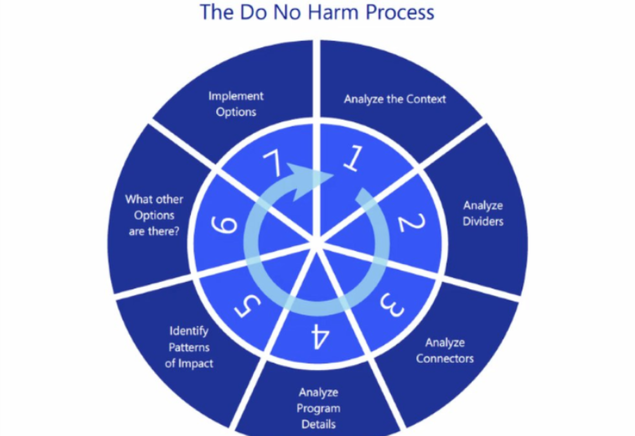 do no harm principle